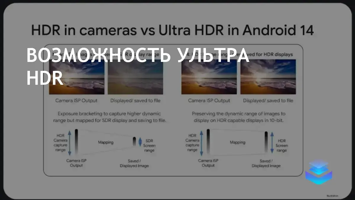 Android 14 вводит Ultra HDR для улучшения качества снимков на устройствах